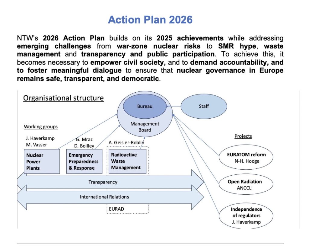 Action Plan 2026
